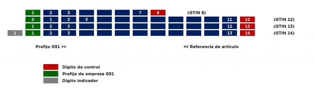 Imagen GTIN - GS1 Spain